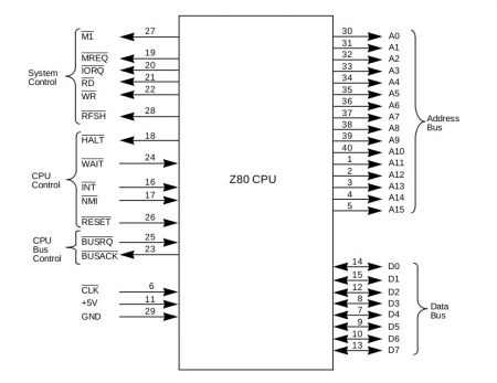 Lo-tech Z80 CPU Test Adapter - Lo-tech Wiki