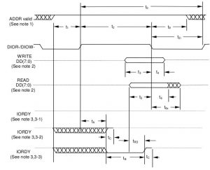 lo-tech » Category » 8-bit IDE Adapter